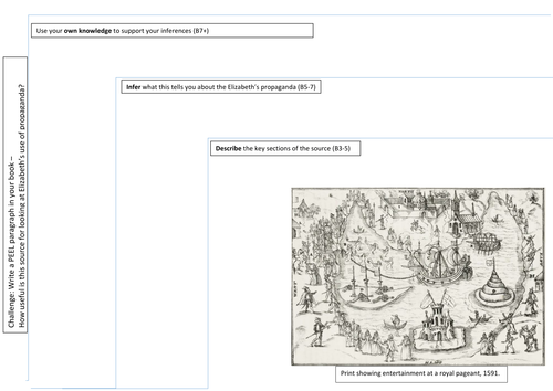 Elizabeth I and Propaganda | Teaching Resources