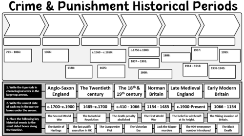 Crime & Punishment - Introduction & Skills - GCSE History Edexcel ...