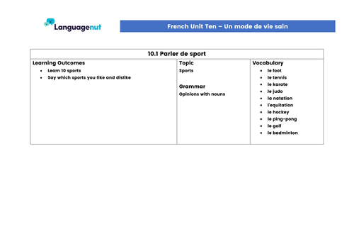 Languagenut Lesson Plans & Resources - French - Unit 10 - Healthy ...