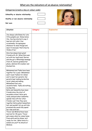 Domestic Violence + Domestic Abuse Healthy Relationships PSHE ...