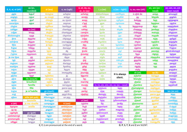 Pronunciation bundle | Teaching Resources