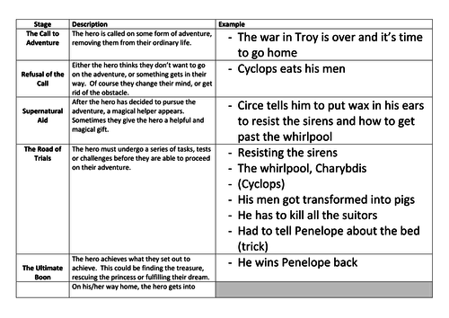 Greek Myths SOW - Grammar Focus | Teaching Resources