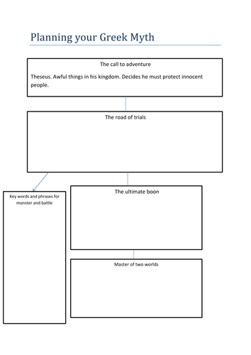 Greek Myths SOW - Grammar Focus | Teaching Resources