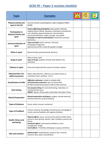 OCR GCSE PE 9-1 Paper 2 Revision checklist | Teaching Resources