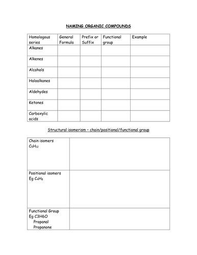 AQA AS level Unit 3 Section 1 Intro to Organic Chemistry complete ...