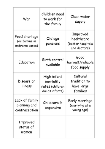 Population Topic KS3 year 9 focus | Teaching Resources