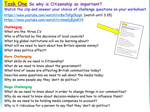 Citizenship GCSE Introduction AQA | Teaching Resources