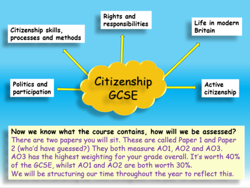 Citizenship GCSE Introduction AQA | Teaching Resources