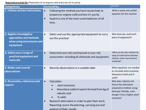 New AQA A2 Required practical 10- preparation of an organic solid ...