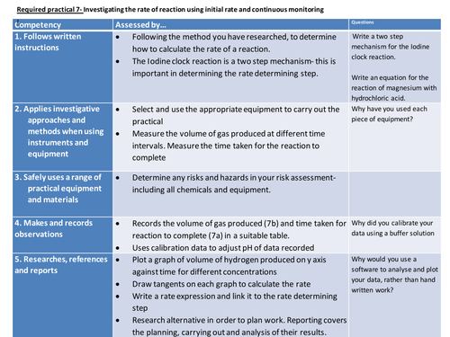 New Aqa A2 Required Practical 7 Measuring The Rate Of A Reaction