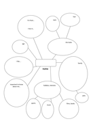 About me. Mind map. | Teaching Resources