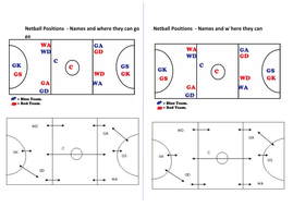 KS2 Netball and Basketball midterm plan + full lesson plan, netball ...