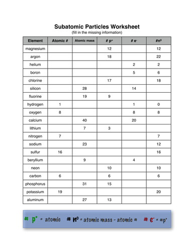 New AQA GCSE trilogy/chemistry- atomic structure | Teaching Resources New AQA GCSE trilogy/chemistry- atomic structure | Teaching Resources