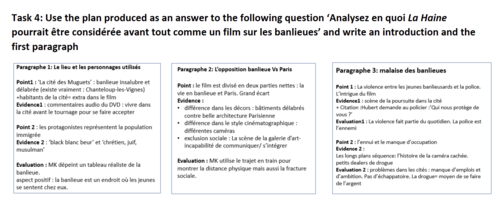 Writing an essay- practice+ model answers- La Haine- A Level French ...