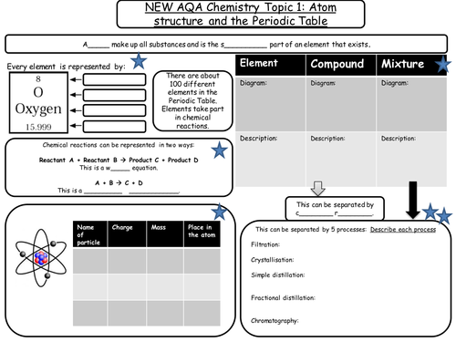 New AQA GCSE trilogy/chemistry- trends in the periodic table | Teaching ...