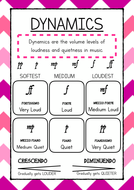 Elements of Music Display Posters | Teaching Resources