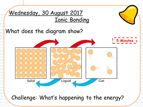 New AQA GCSE trilogy/chemistry- ionic bonding | Teaching Resources