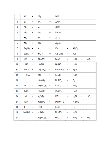 New AQA GCSE trilogy/chemistry- balancing equations and formula mass ...