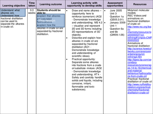 AQA AS level Unit 3 Section 2 Alkanes Lesson 1 + 2 Alkane introduction ...