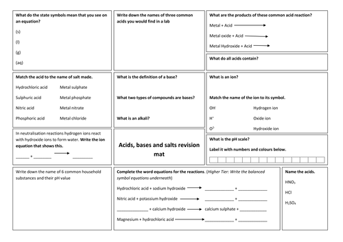 New AQA GCSE trilogy/chemistry- acids/bases- neutralisation | Teaching ...
