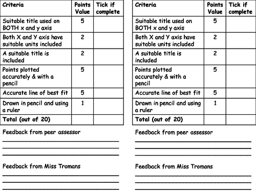 New AQA GCSE trilogy/chemistry- required practical rates | Teaching ... New AQA GCSE trilogy/chemistry- required practical rates | Teaching ...
