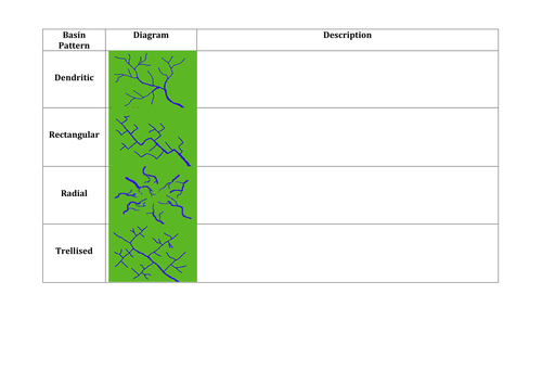 NEW CAMBRIDGE INTL A LEVEL: Hydrology & Fluvial Geomorphology Lesson 1 ...