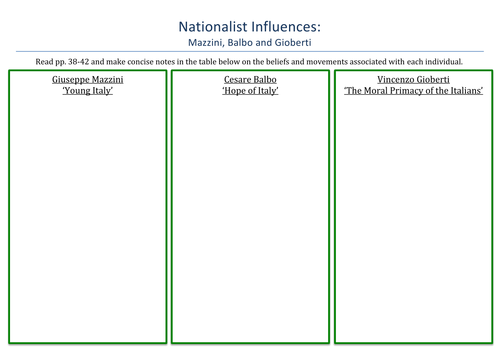 Unification of Italy, 1830-1870: Nationalist Thinkers | Teaching Resources
