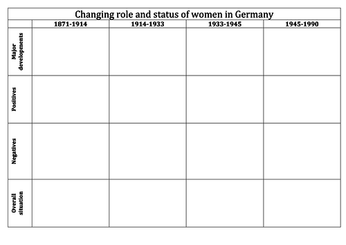 Germany, 1871-1990: Social Change before 1919 (inc. the role of women ...