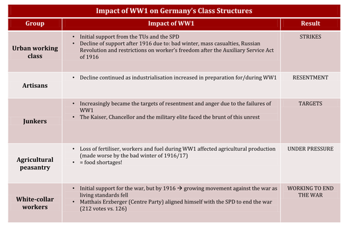 Germany, 1871-1990: Social Change before 1919 (inc. the role of women ...