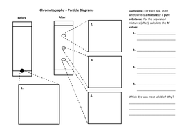 New AQA GCSE trilogy/chemistry- pure, formulation and chromatography ...