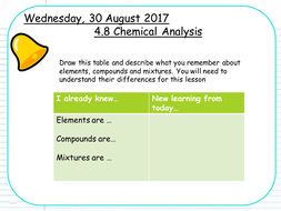 New AQA GCSE trilogy/chemistry- pure, formulation and chromatography ...