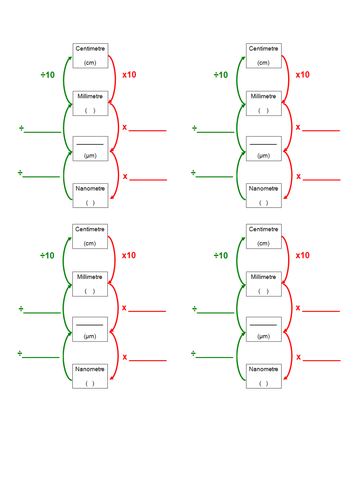 New AQA GCSE trilogy/biology- magnification | Teaching Resources