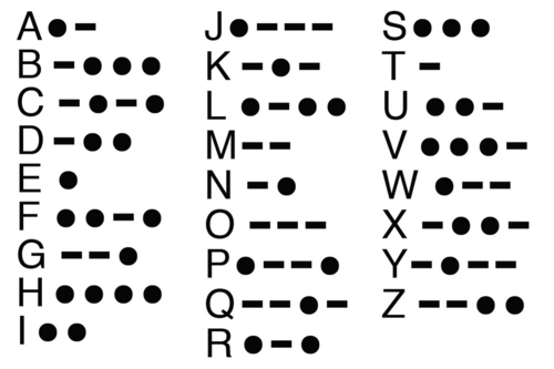 Morse Code | Teaching Resources