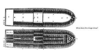 Slavery, Triangular Trade and the Middle passage | Teaching Resources