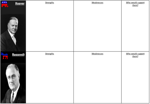 USA: Why did Roosevelt win the 1932 Presidential Election? (L25 ...