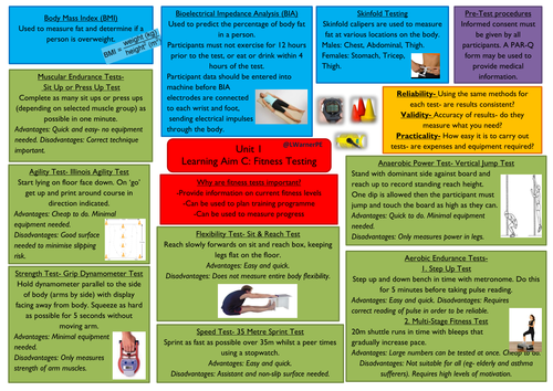 BTEC Level 2 Certificate in Sport- Unit 1 (Fitness for Sport) Revision ...