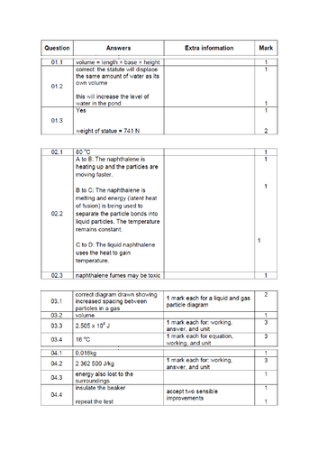 New AQA GCSE trilogy/physics- gas pressure | Teaching Resources