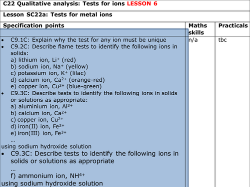 Edexcel 9-1 Sc25a+25b CORE PRACTICAL PART 1 Metal ion ...