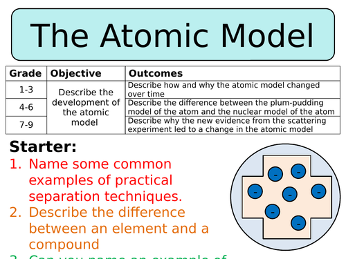 NEW AQA GCSE Chemistry (2016) - The development of the atomic model ...