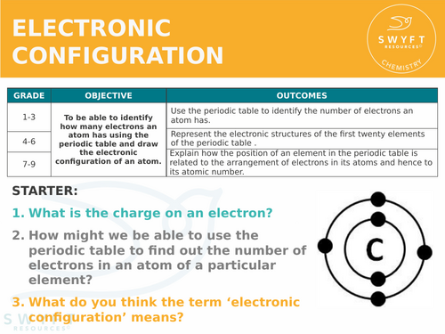 NEW AQA GCSE Chemistry - 'Atomic Structure & the Periodic Table ...