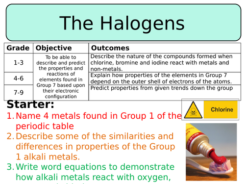 NEW AQA GCSE Chemistry - 'Atomic Structure & the Periodic Table ...