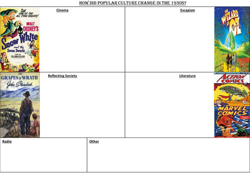 USA: How did popular culture change in America during the 1930's ...