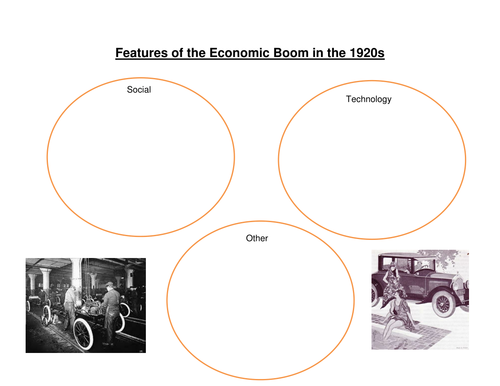 Economic boom USA 1920s | Teaching Resources