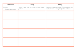Showing not Telling Worksheet | Teaching Resources