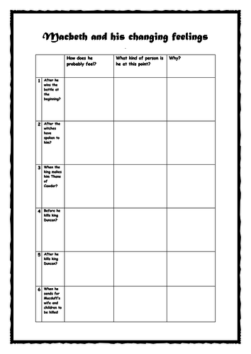 Macbeth KS3 Unit of Work with PowerPoint presentations and worksheets ...