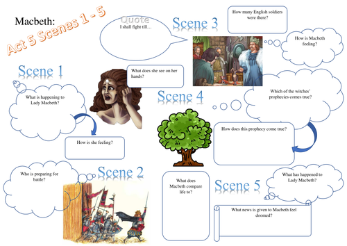 Macbeth KS3 Unit of Work with PowerPoint presentations and worksheets ...