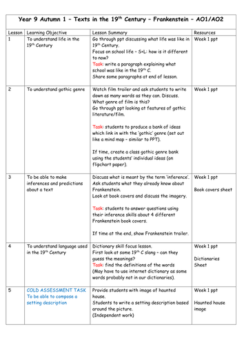 KS3 Frankenstein 6 Week Scheme of Work with Resources | Teaching Resources