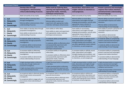 New GCSE AQA art matrix | Teaching Resources New GCSE AQA art matrix | Teaching Resources