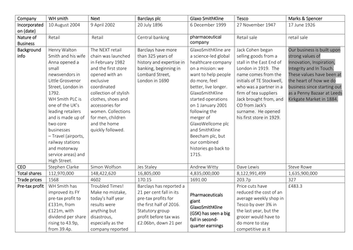 Private & Public Limited Companies PowerPoints and Activities ...