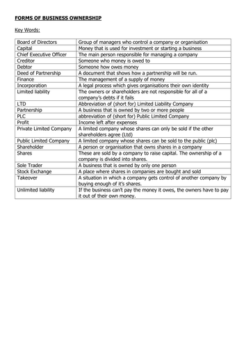 Private & Public Limited Companies PowerPoints and Activities ...